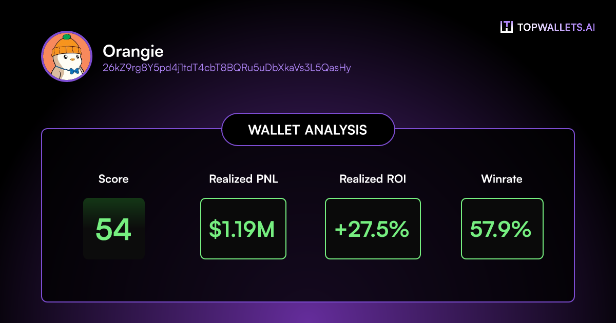 Orangie Wallet Analysis | Topwallets.ai